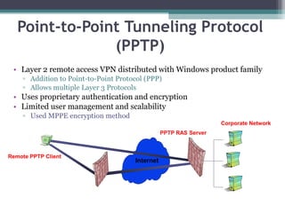 VPN_ppt.ppt