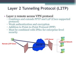 VPN_ppt.ppt