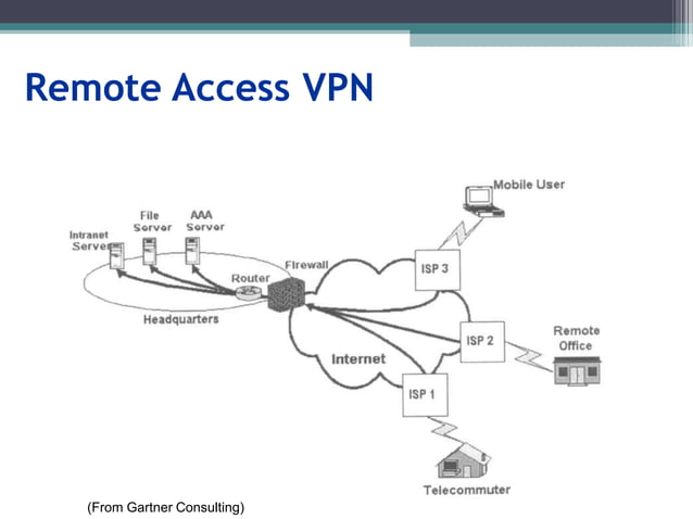 VPN_ppt.ppt
