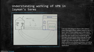 Presentation on VPN | PPTX