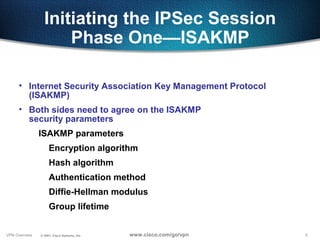 Vpn site to site | PPT