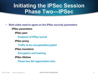 Vpn site to site | PPT