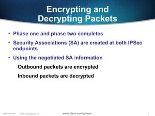 Vpn site to site | PPT