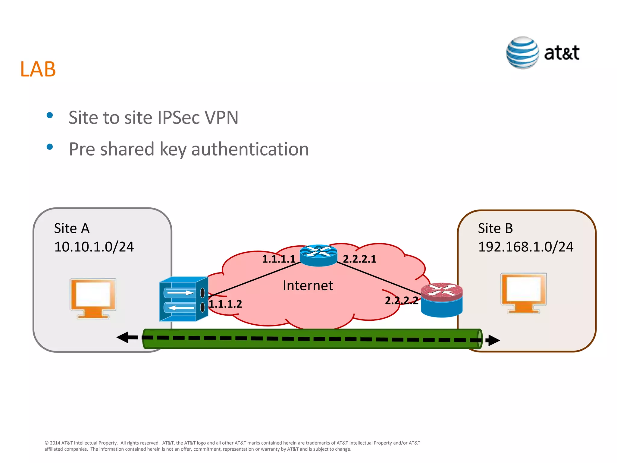 IPSec VPN Basics | PPTX
