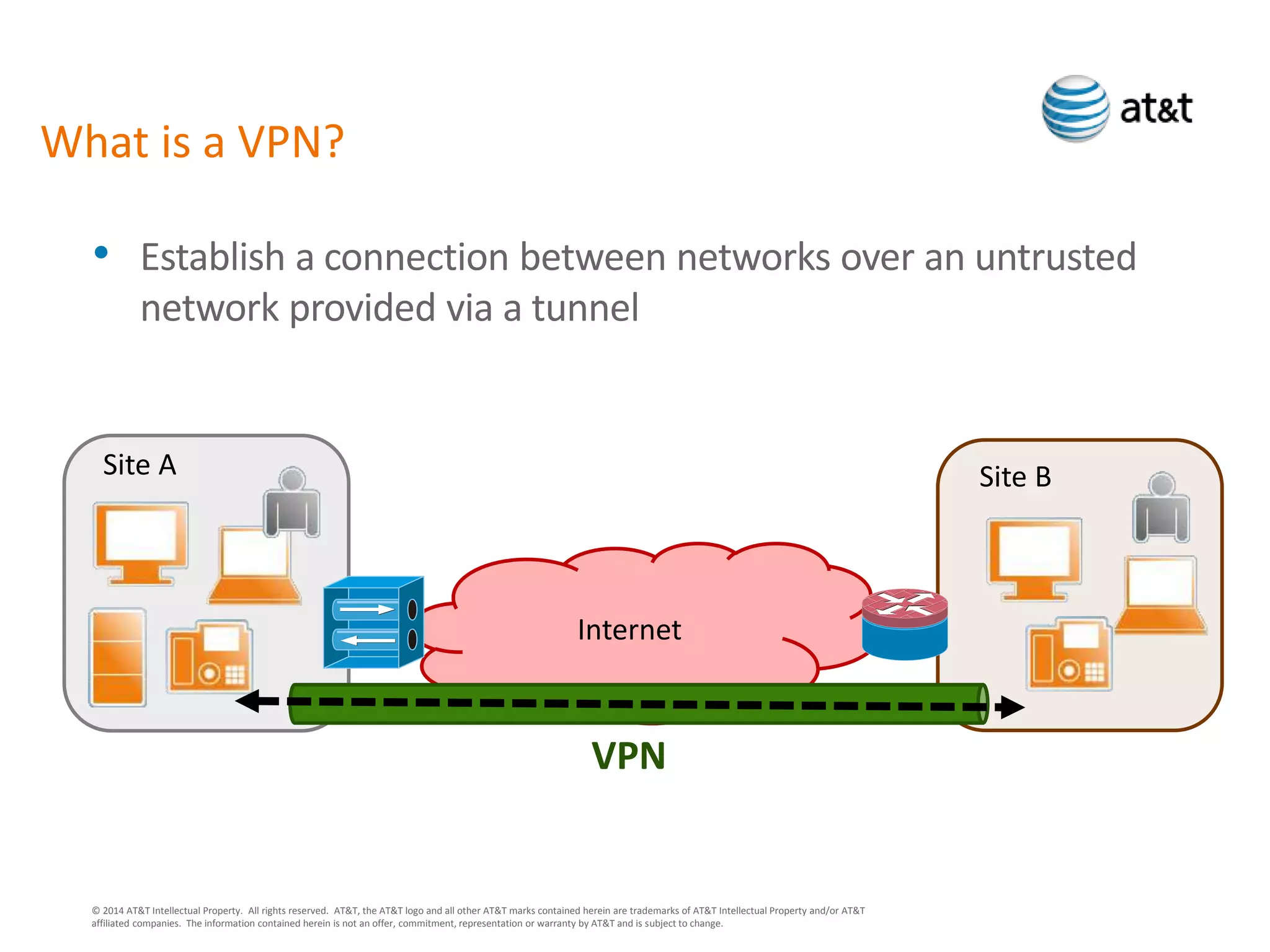 IPSec VPN Basics | PPTX
