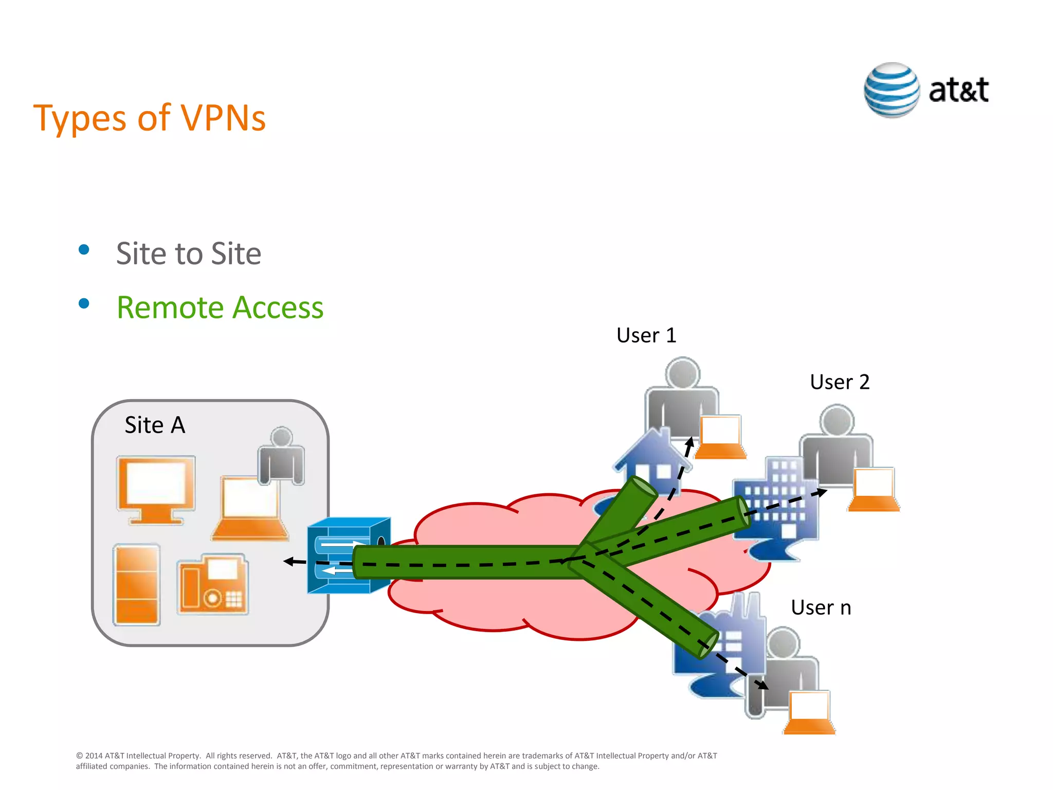 IPSec VPN Basics | PPTX