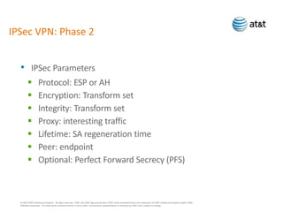 IPSec VPN Basics | PPTX