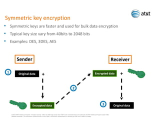 IPSec VPN Basics | PPTX