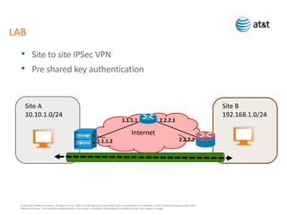 IPSec VPN Basics | PPTX