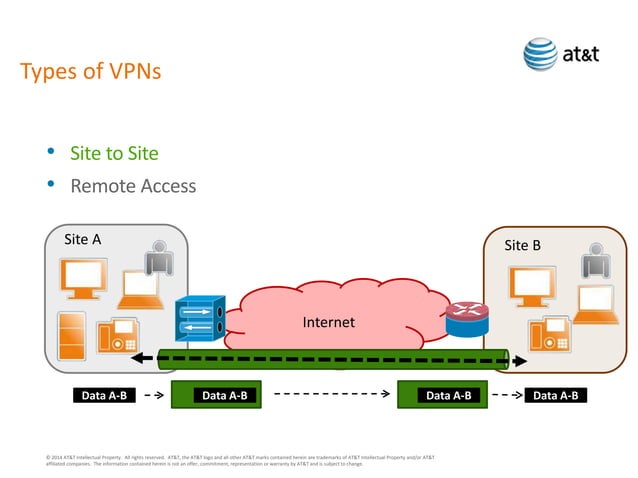 IPSec VPN Basics | PPTX | Internet | Computing