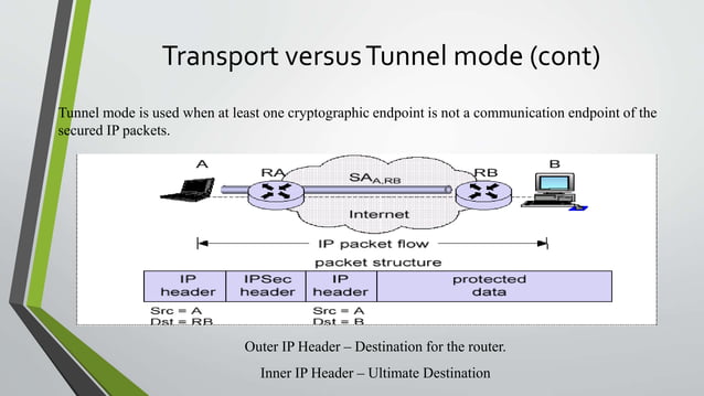 Vpn(virtual private network) | PPTX