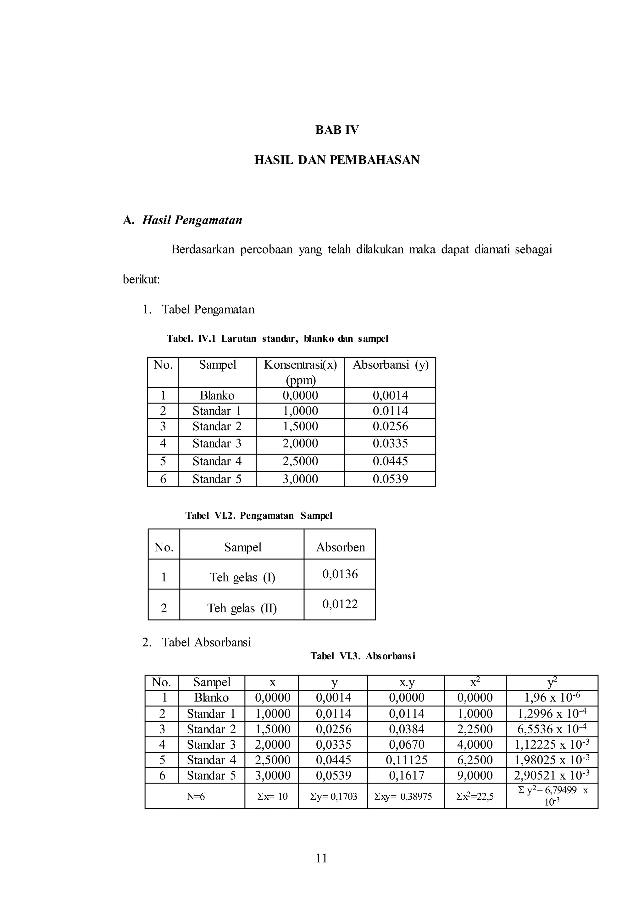 Cara uji timbal (pb) dengan spektrofotometer serapan atom (ssa) nyala ...