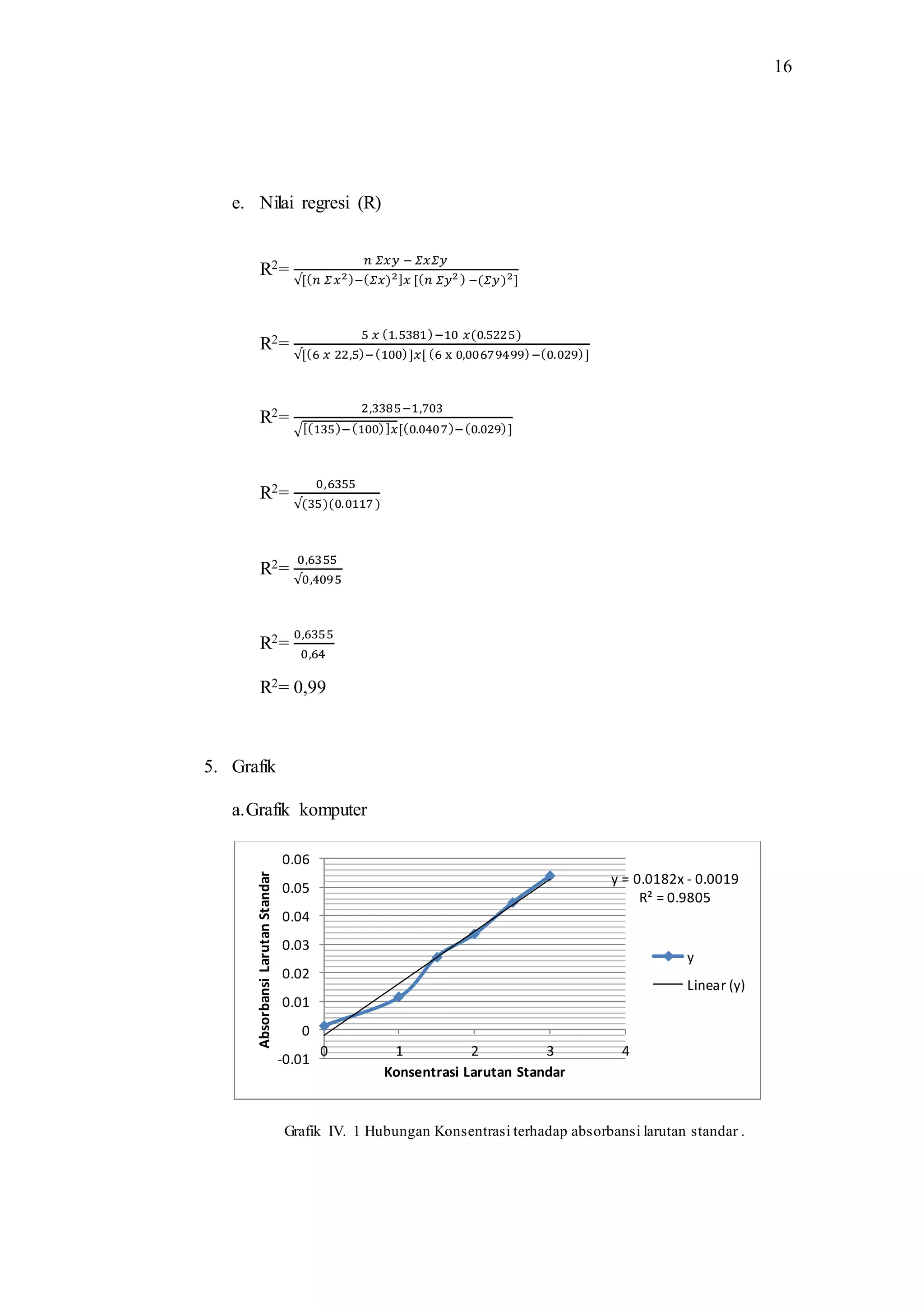 Cara uji timbal (pb) dengan spektrofotometer serapan atom (ssa) nyala ...