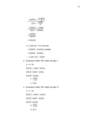 Cara uji timbal (pb) dengan spektrofotometer serapan atom (ssa) nyala ...
