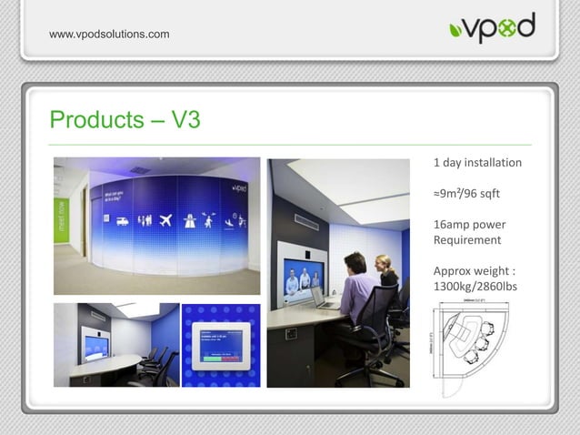 Vpod Overview March 2012 V5 | PPT