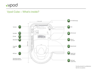 Vpod Product Overview | PPTX