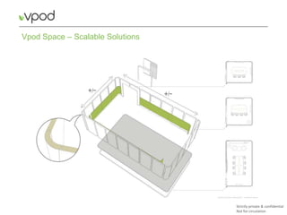 Vpod Product Overview | PPTX