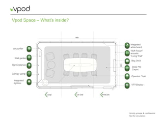 Vpod Product Overview | PPTX