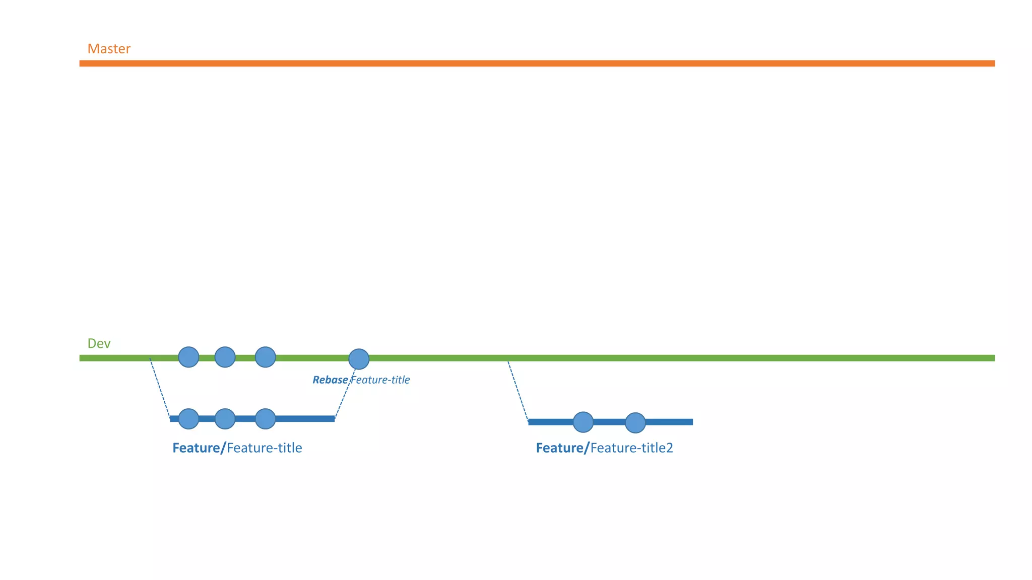Gitflow Workflow | PPT
