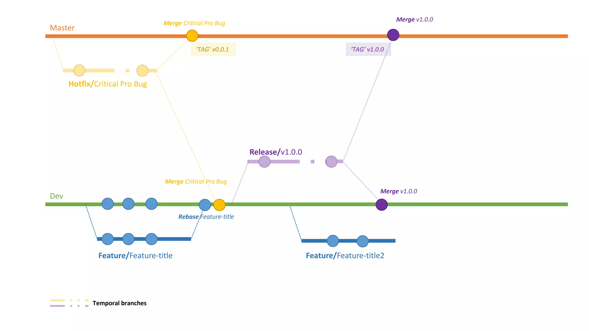Gitflow Workflow | PPT | Free Download