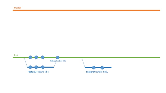 Gitflow Workflow | PPT