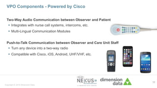 Virtual Patient Observation | PPT