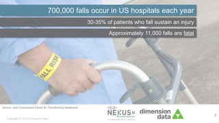 Virtual Patient Observation | PPT