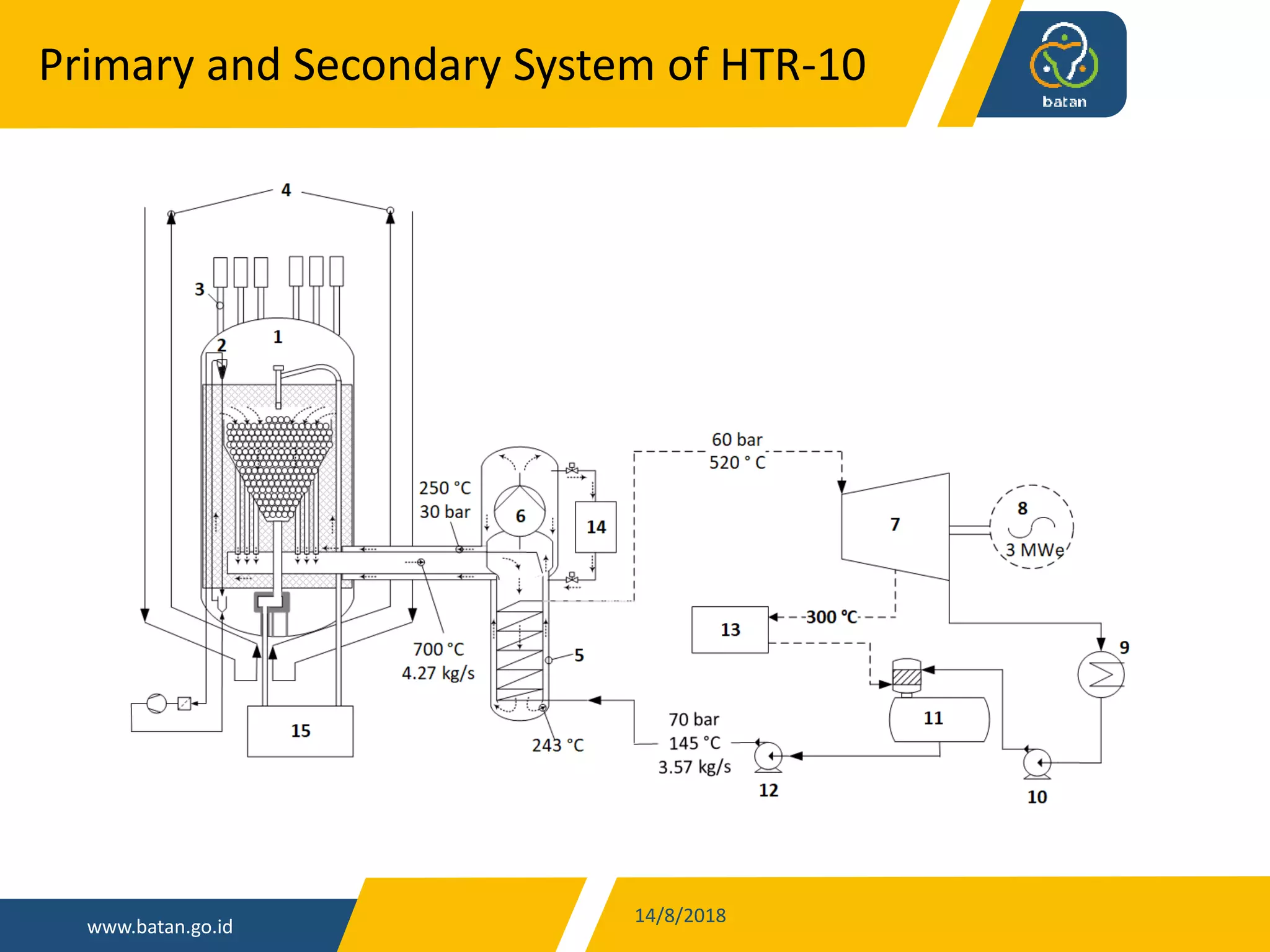 vPower Simulator.pptx