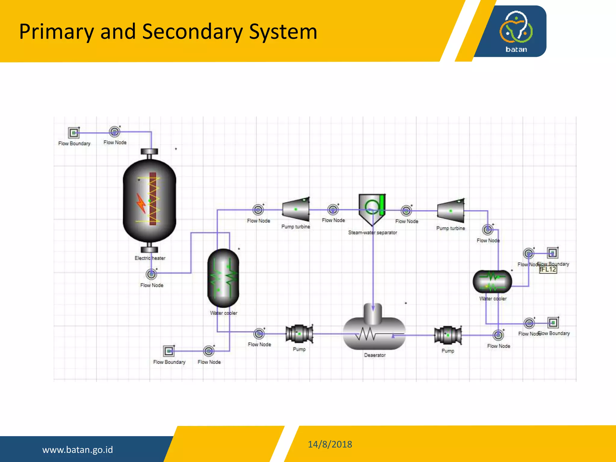 vPower Simulator.pptx | Physics | Science