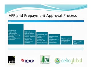 Vpp presentation-v5 | PDF | Commodities | Economy