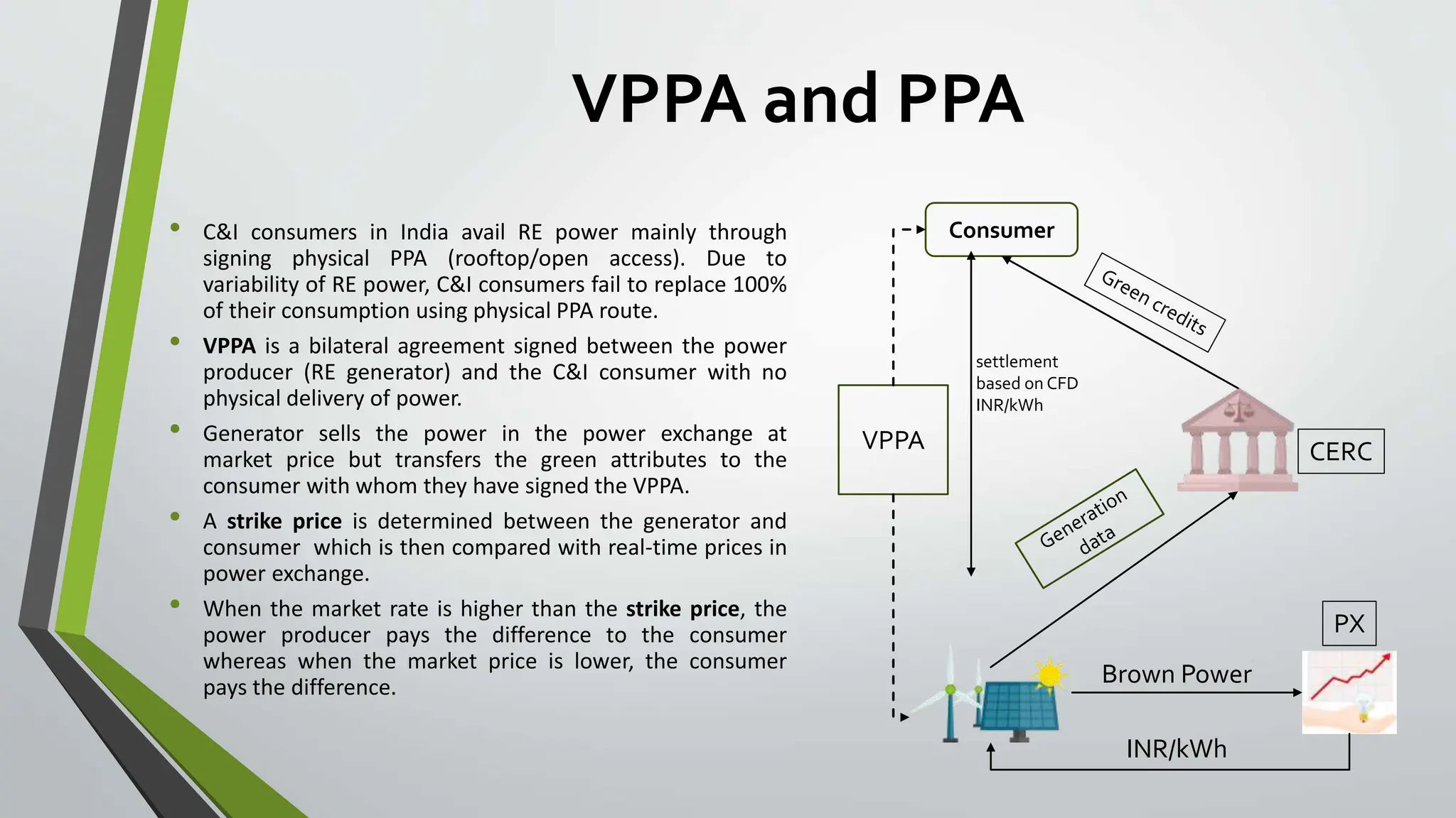 Introduction to Virtual Power Purchase Agreement instruments.pptx