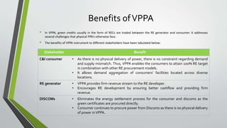 Introduction to Virtual Power Purchase Agreement instruments.pptx