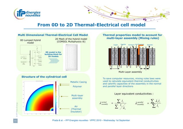 Li-ion - VPPC 2010 Oral Presentation | PPT