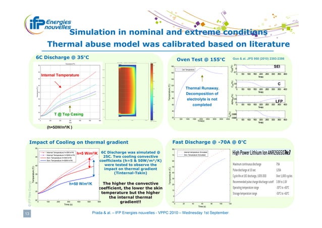 Li-ion - VPPC 2010 Oral Presentation | PPT