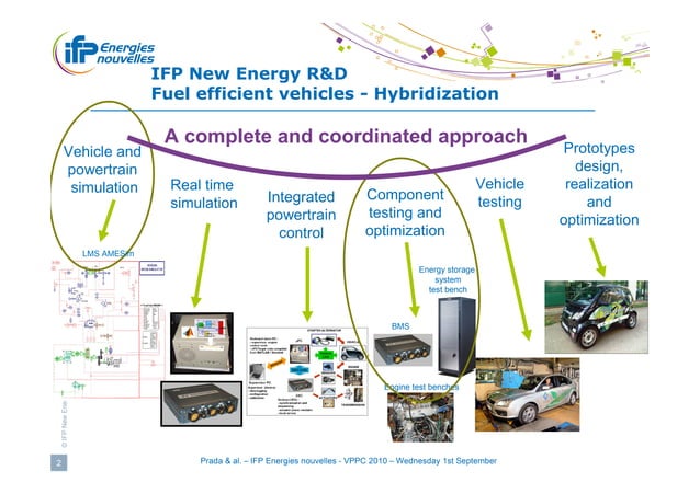 Li-ion - VPPC 2010 Oral Presentation | PPT