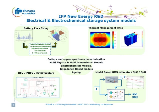 Li-ion - VPPC 2010 Oral Presentation | PPT