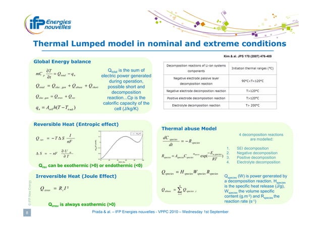 Li-ion - VPPC 2010 Oral Presentation | PPT
