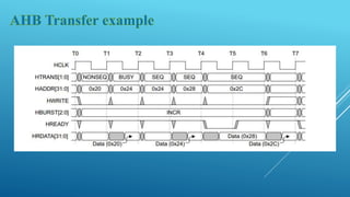 ahb to convert apb bridge presentation ppt | PPTX