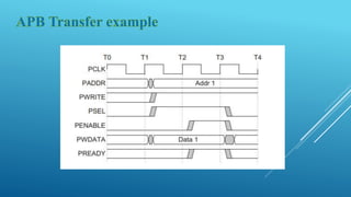 ahb to convert apb bridge presentation ppt | PPTX