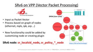 IETF 104 Hackathon VPP Prototyping Stateless SRv6/GTP-U Translation | PDF