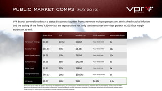 $vprb - get to know vpr brands | PPT
