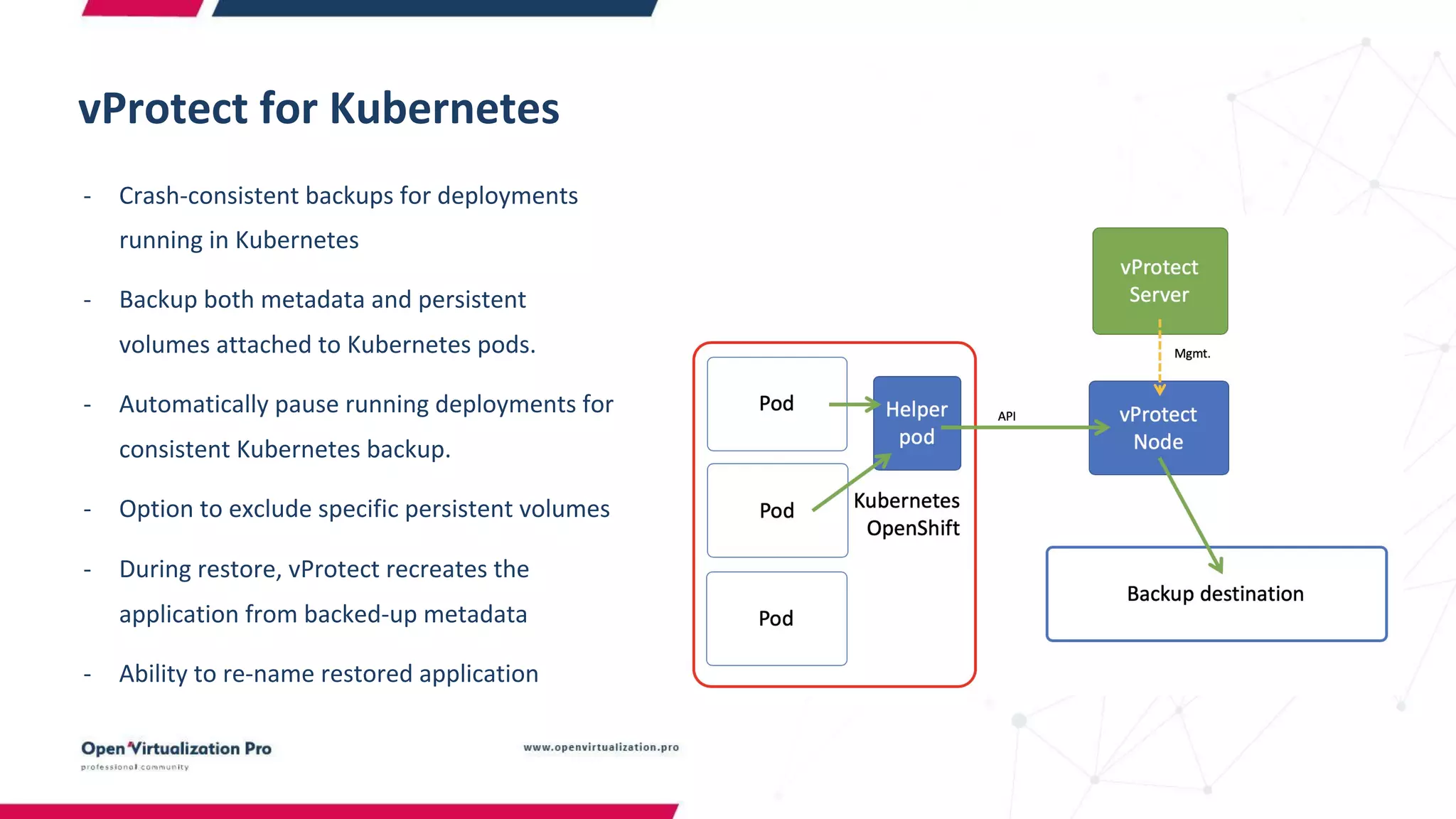 Backup And Restore Of Kubernetes Containers Ppt