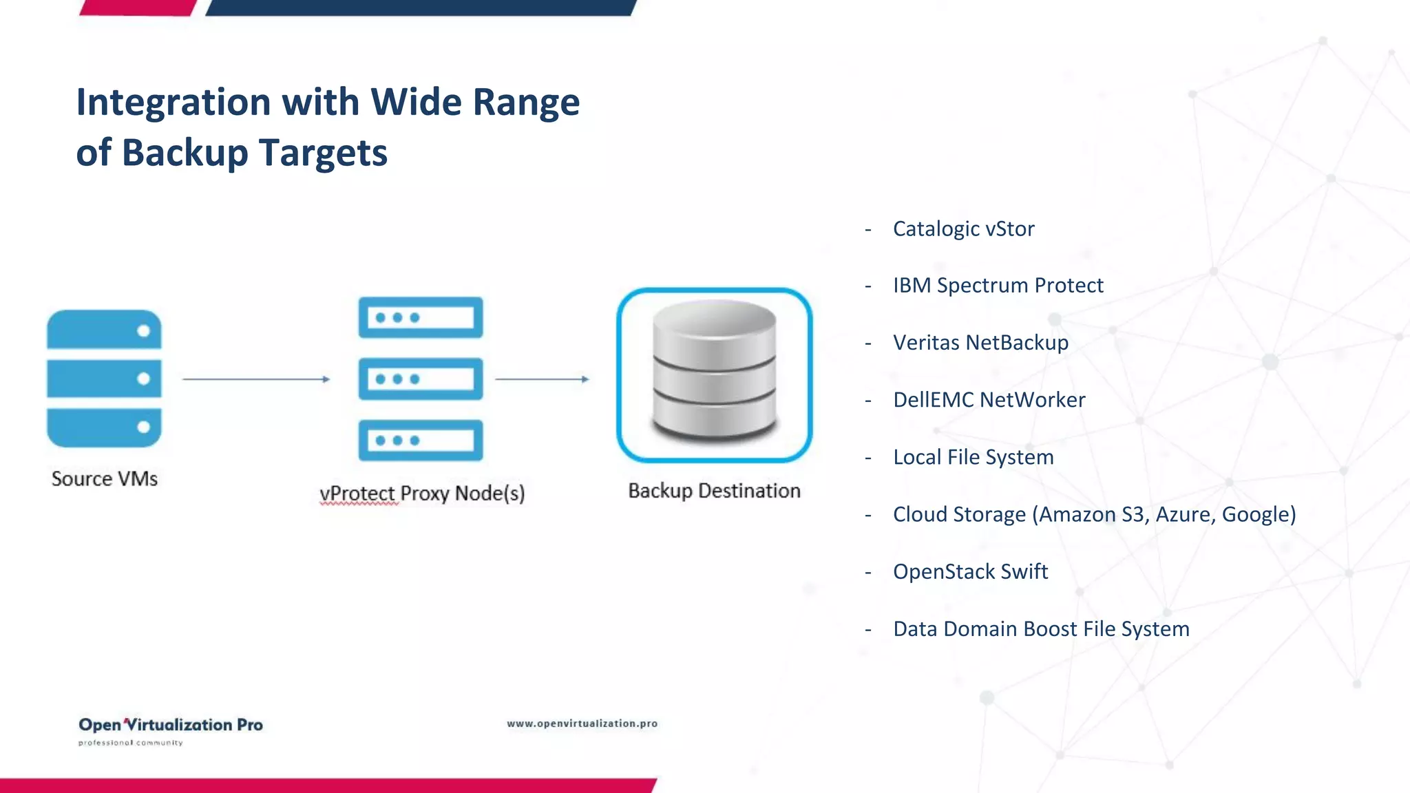 Backup and Restore of Kubernetes containers | PPT