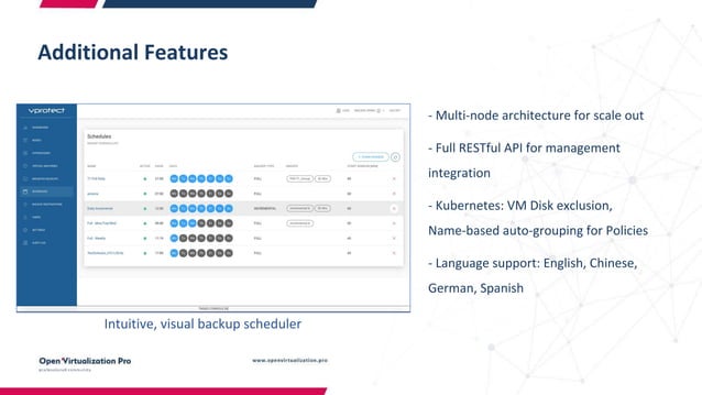 Backup and Restore of Kubernetes containers | PPT