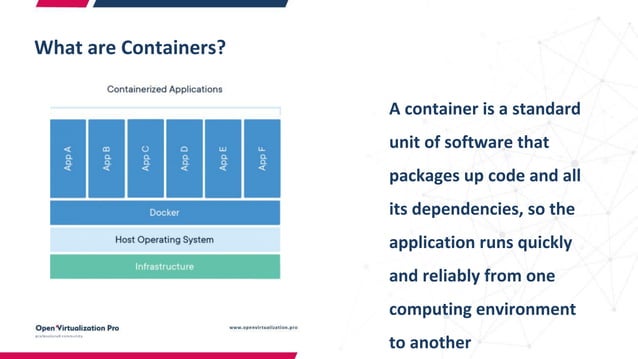 Backup and Restore of Kubernetes containers | PPT