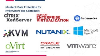 Backup and Restore of Kubernetes containers | PPT