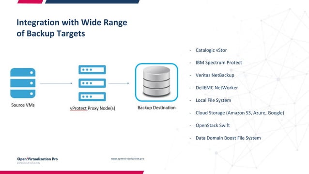 Backup and Restore of Kubernetes containers | PPT