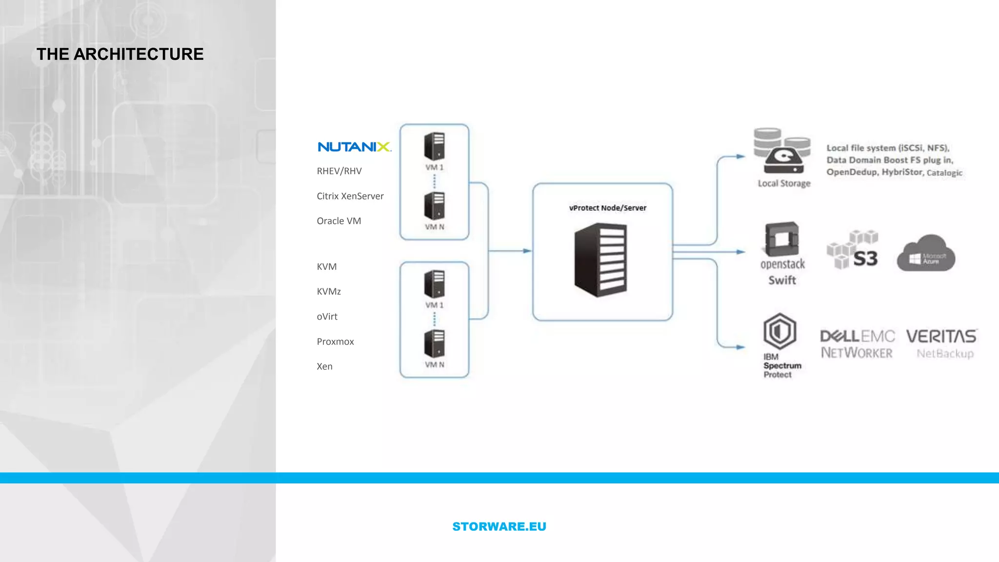 vProtect - enterprise-grade Nutanix backup & recovery | PPTX