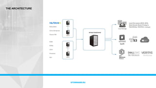 vProtect - enterprise-grade Nutanix backup & recovery | PPTX