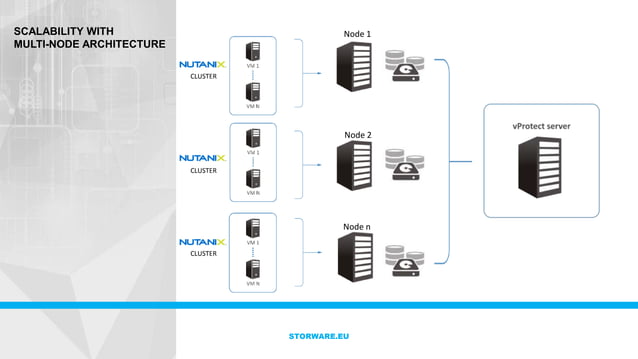 vProtect - enterprise-grade Nutanix backup & recovery | PPTX | Cloud ...